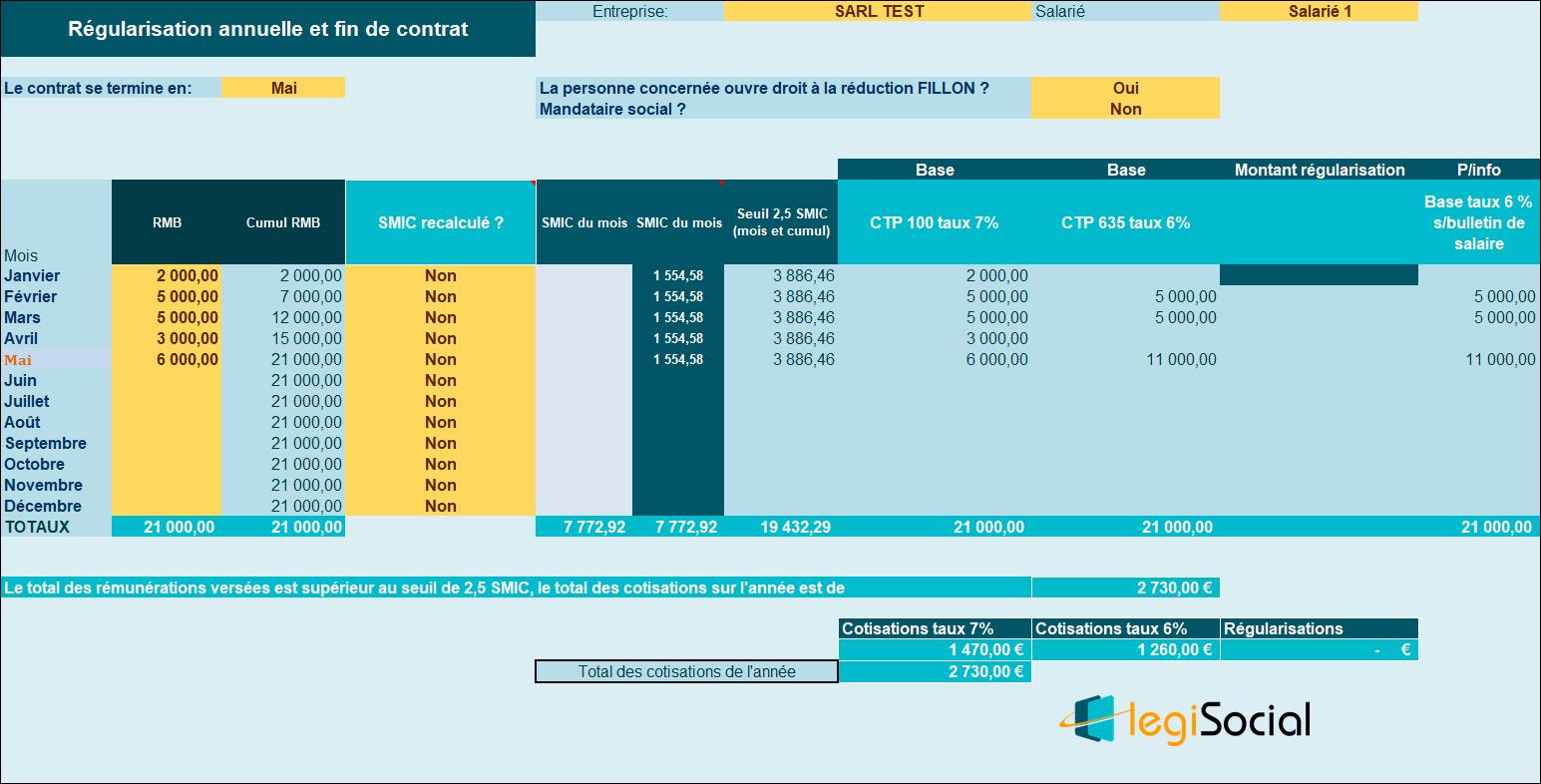Comment régulariser les cotisations maladie selon la méthode de ...