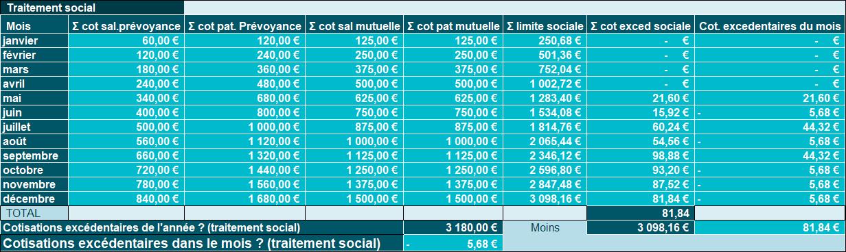 Comment déterminer des cotisations excédentaires de prévoyance et/ou de ...
