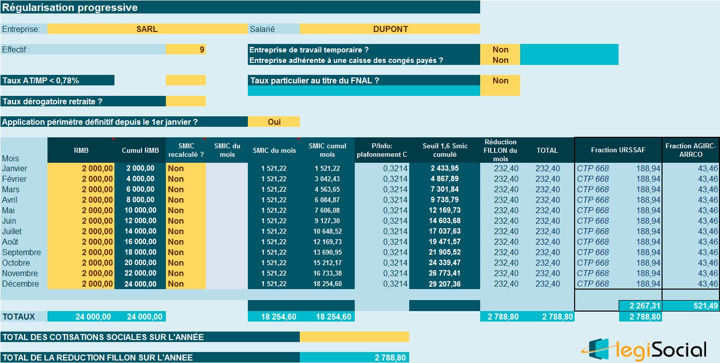 Exonération LODEOM ou réduction FILLON ? LégiSocial
