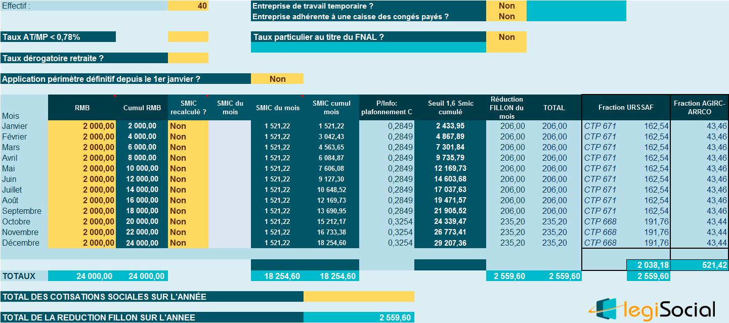 Chiffrage de la réduction Fillon en 2019 LégiSocial