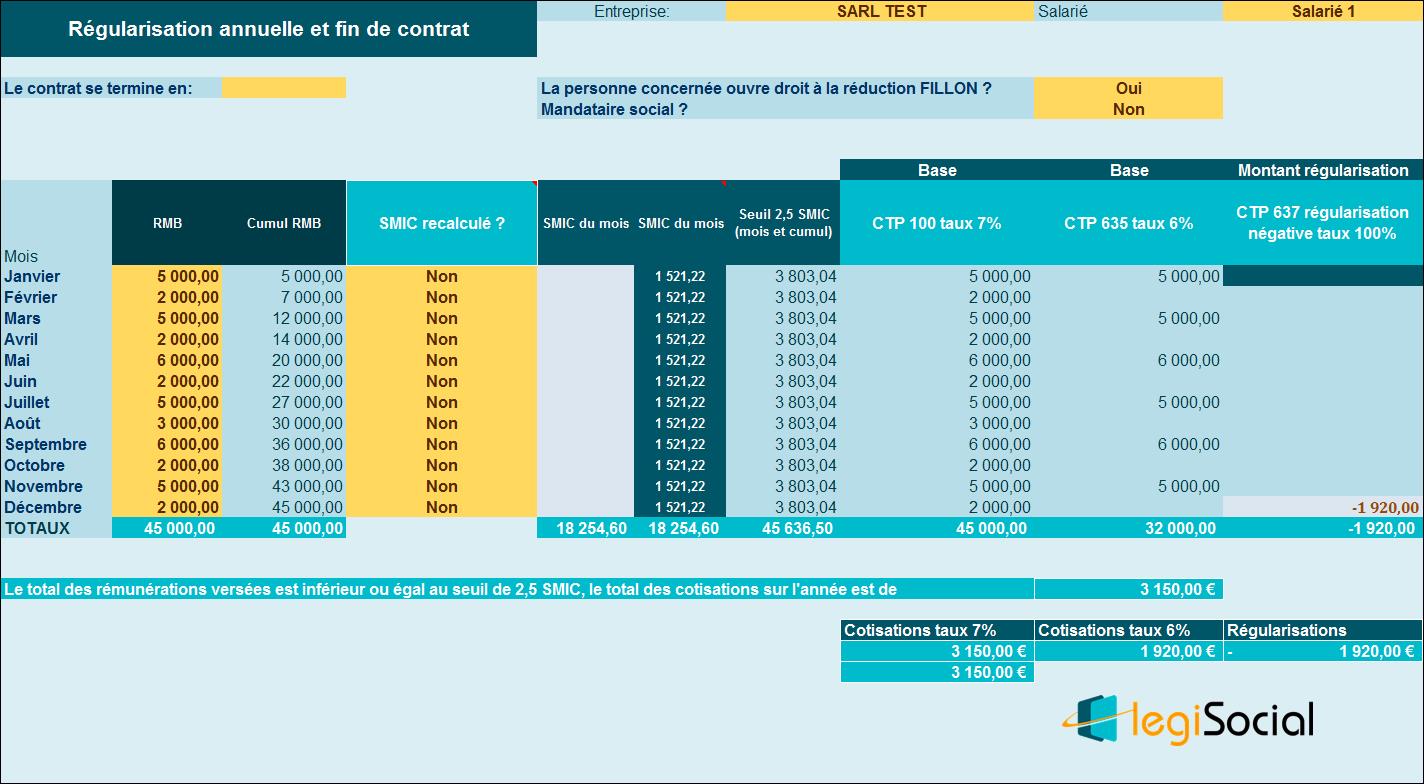 Comment régulariser la cotisation patronale maladie en fin d’année 2019 ...